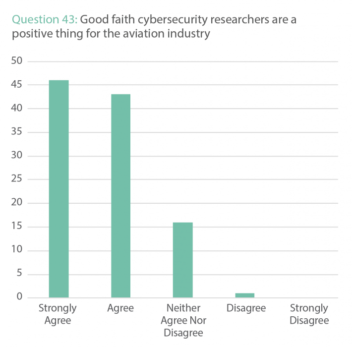 Aviation cybersecurity: Scoping the challenge - Atlantic Council