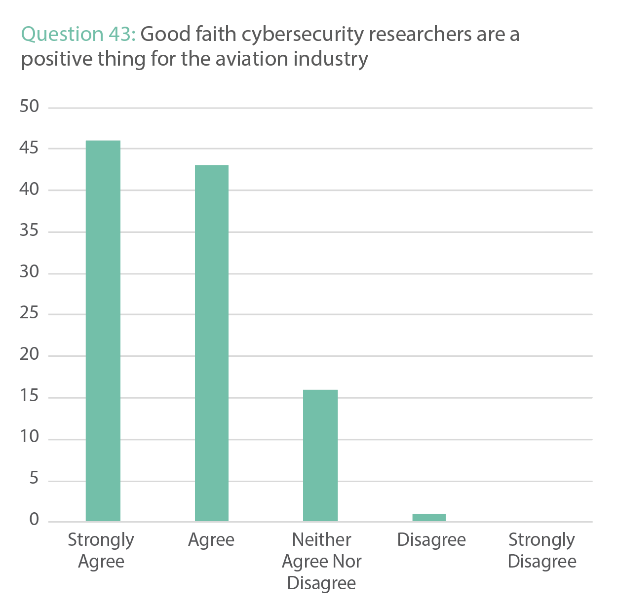Aviation cybersecurity: Scoping the challenge - Atlantic Council