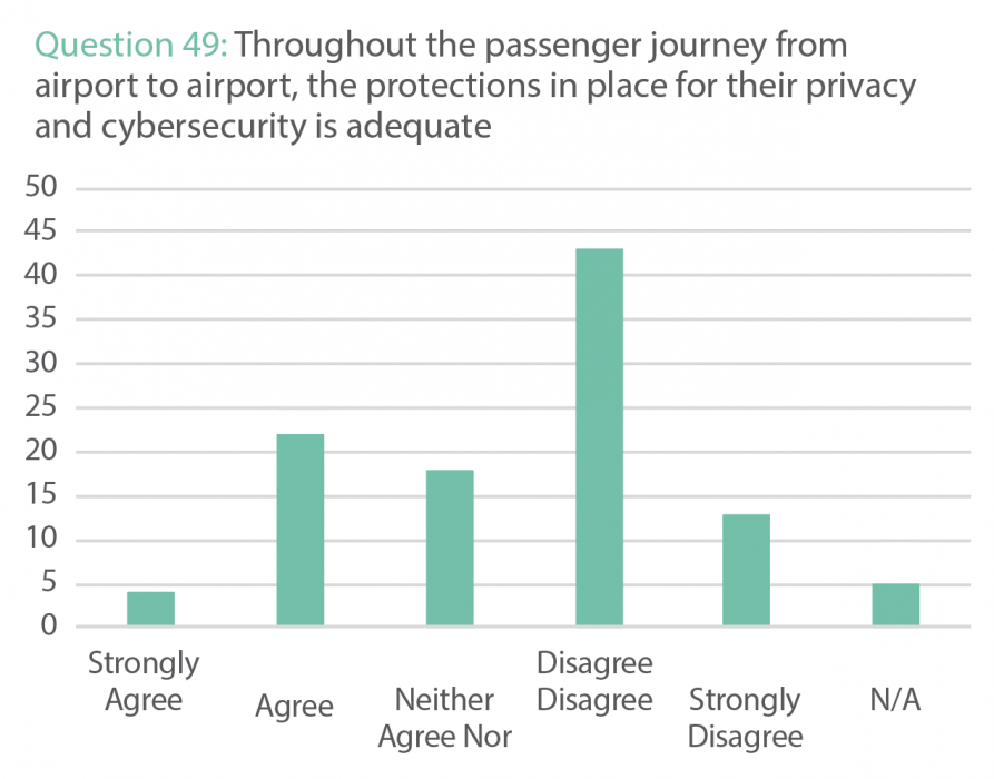 Aviation Cybersecurity Scoping The Challenge Atlantic Council