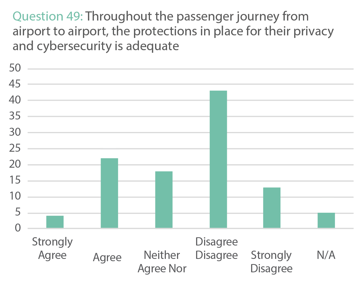 Aviation cybersecurity: Scoping the challenge - Atlantic Council