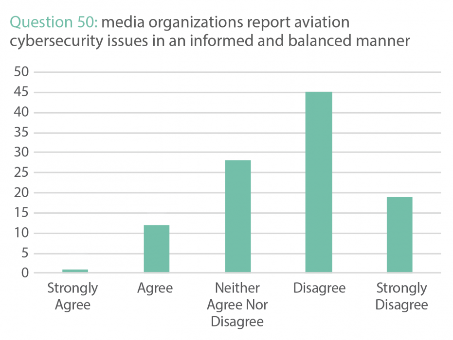 Aviation cybersecurity: Scoping the challenge - Atlantic Council