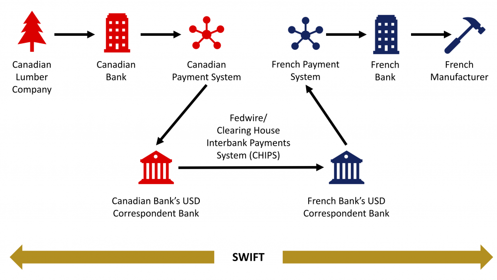 Design choices of Central Bank Digital Currencies will transform ...