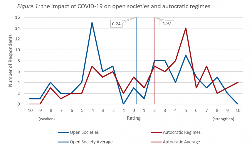 Expert survey series: COVID-19 response, technological innovation, and ...