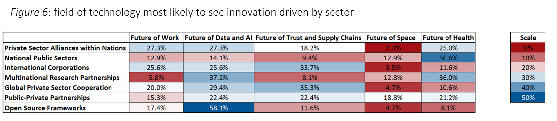 Expert survey series: COVID-19 response, technological innovation, and ...