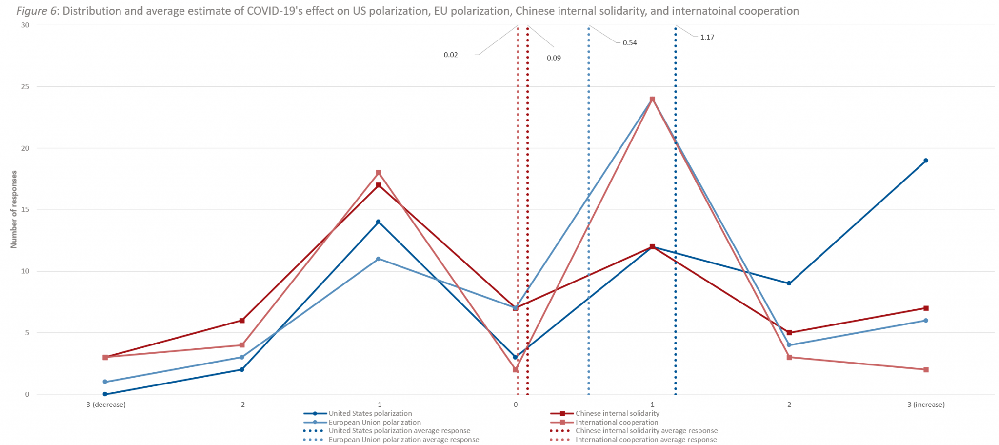 Expert survey series: Societal and geopolitical changes in a post-COVID ...
