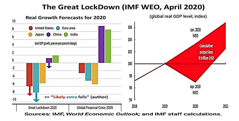 Can we compare the COVID-19 and 2008 crises? - Atlantic Council