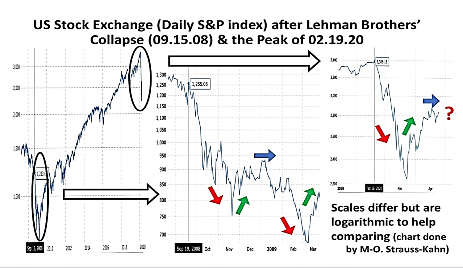 Can we compare the COVID-19 and 2008 crises? - Atlantic Council