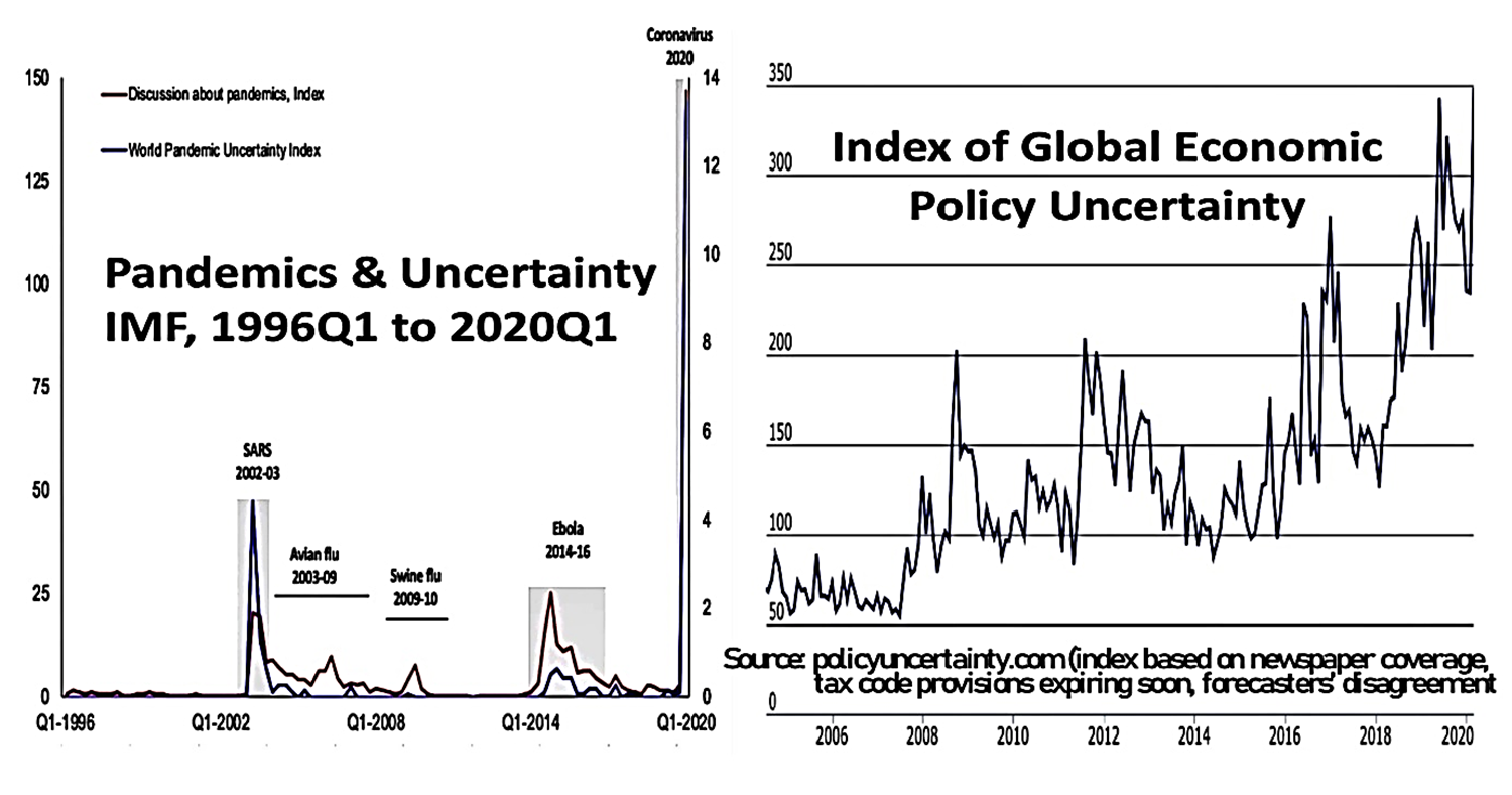 Can we compare the COVID-19 and 2008 crises? - Atlantic Council