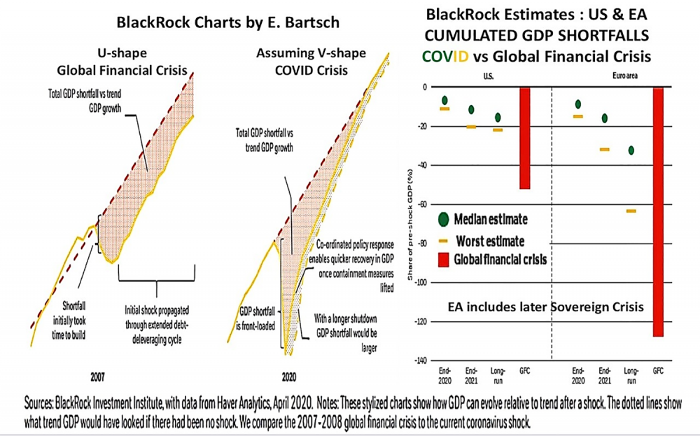 Can we compare the COVID-19 and 2008 crises? - Atlantic Council