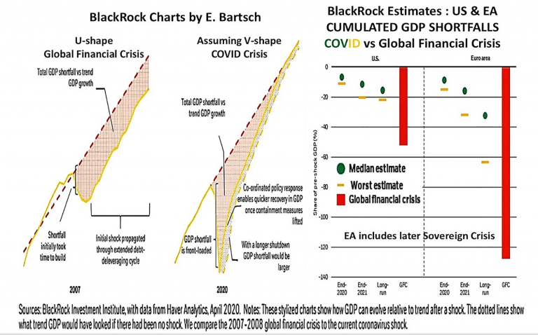 Can we compare the COVID-19 and 2008 crises? - Atlantic Council