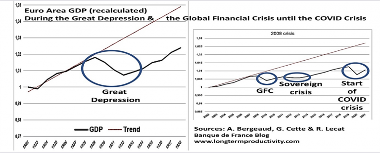 Can we compare the COVID-19 and 2008 crises? - Atlantic Council