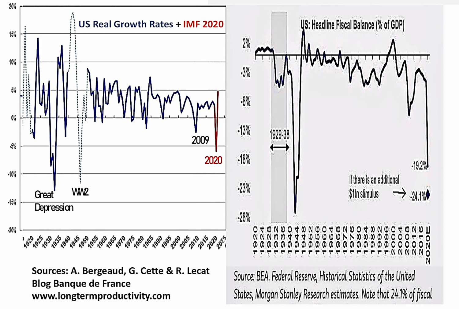 Can we compare the COVID-19 and 2008 crises? - Atlantic Council