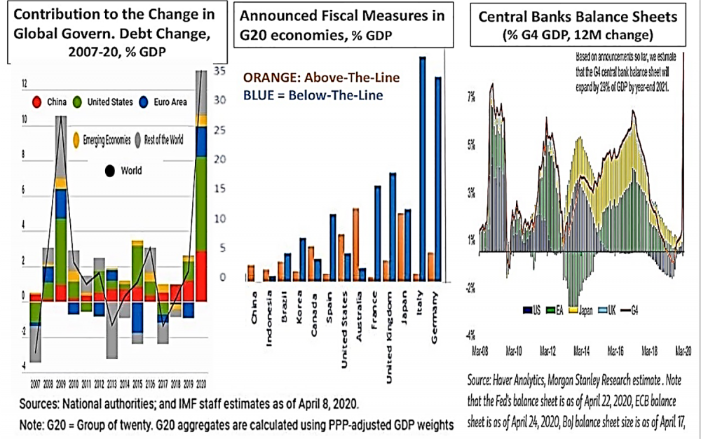 Can we compare the COVID-19 and 2008 crises? - Atlantic Council