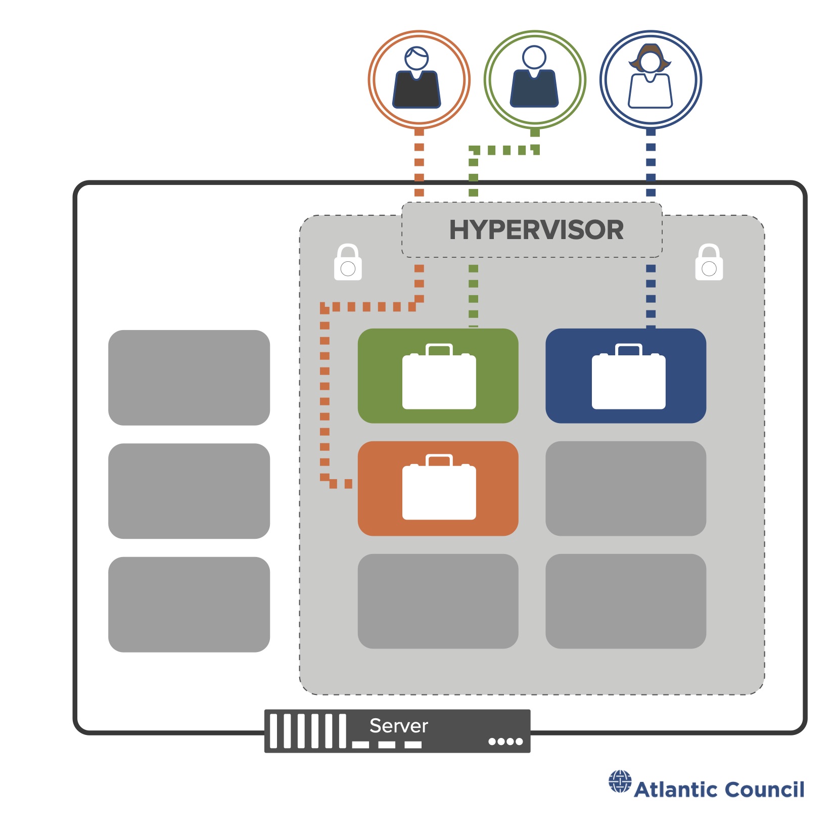 Four myths about the cloud: The geopolitics of cloud computing ...
