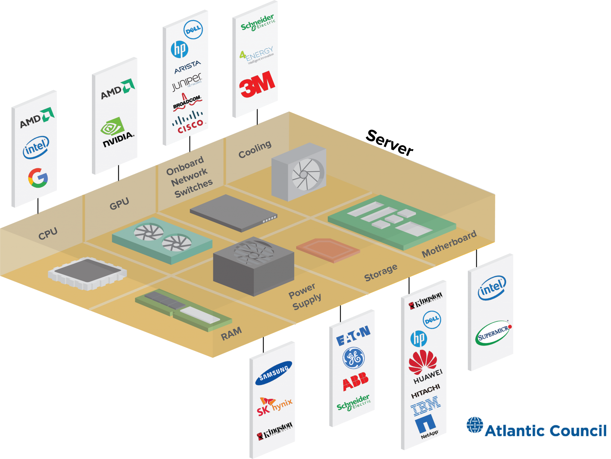 Dude, where's my cloud? A guide for wonks and users - Atlantic Council