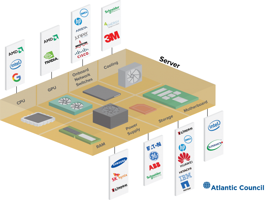 Dude, where's my cloud? A guide for wonks and users - Atlantic Council