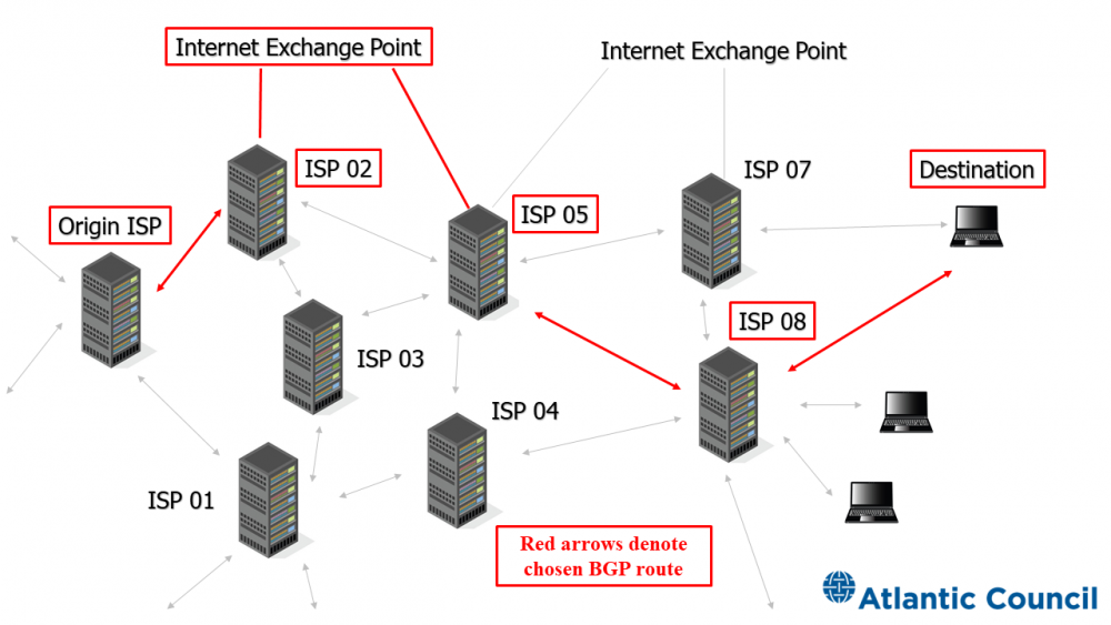 The politics of internet security: Private industry and the future of ...