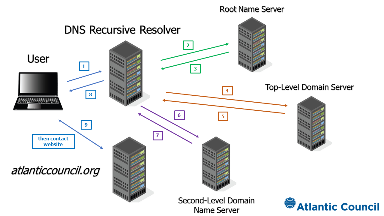 The politics of internet security: Private industry and the future of ...