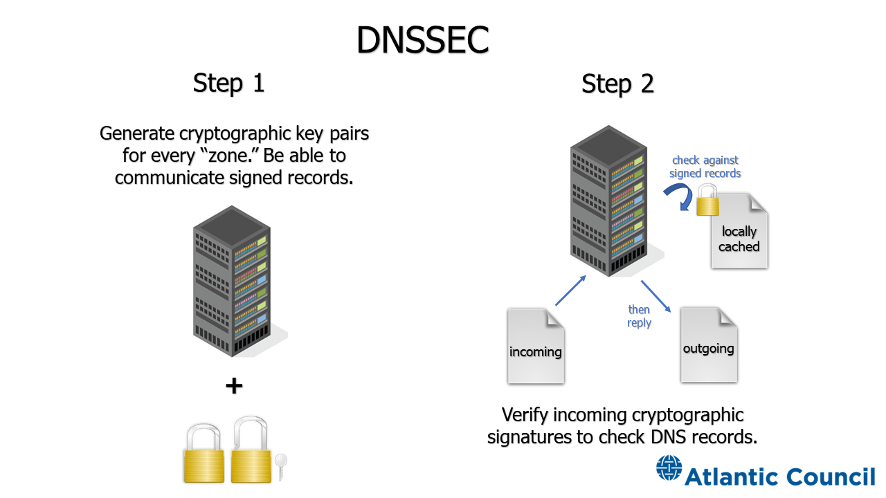 The politics of internet security: Private industry and the future of ...