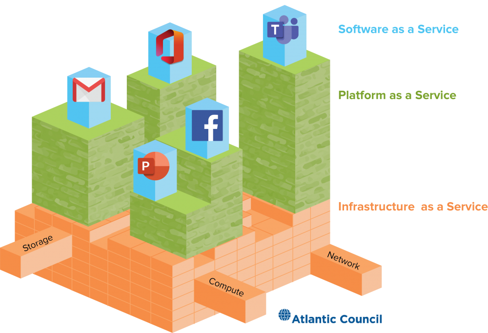 Cloud Security & Policy - Atlantic Council