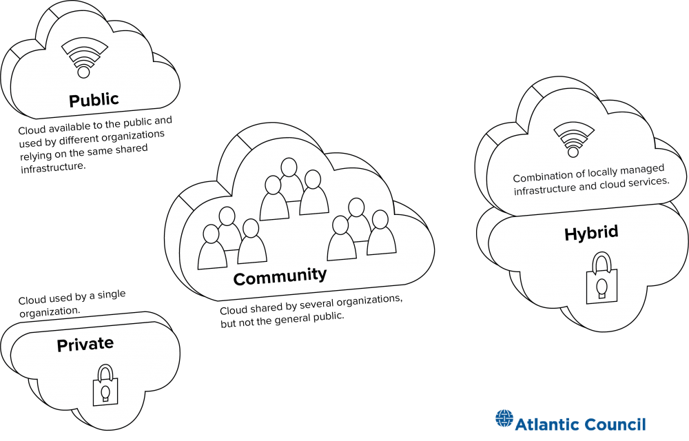 Cloud Security & Policy - Atlantic Council