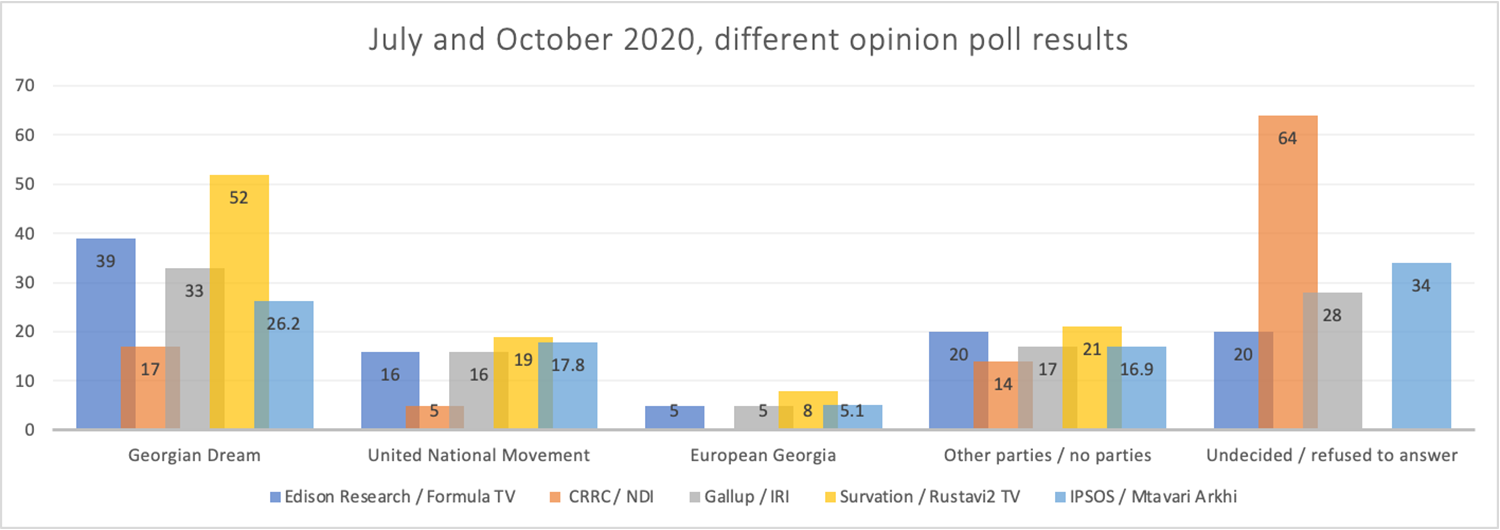 Georgia’s parliamentary elections are surrounded by uncertainty ...