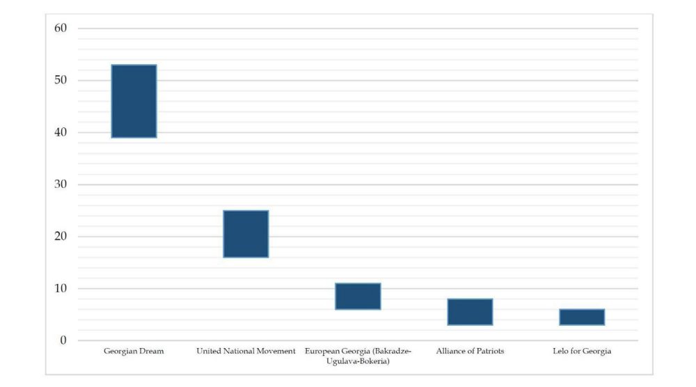 Georgia’s parliamentary elections are surrounded by uncertainty ...