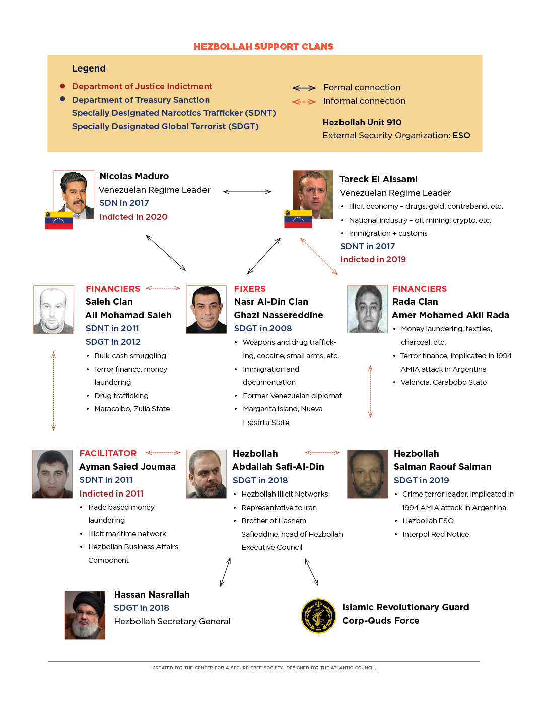 The Maduro-Hezbollah Nexus: How Iran-backed Networks Prop up the ...