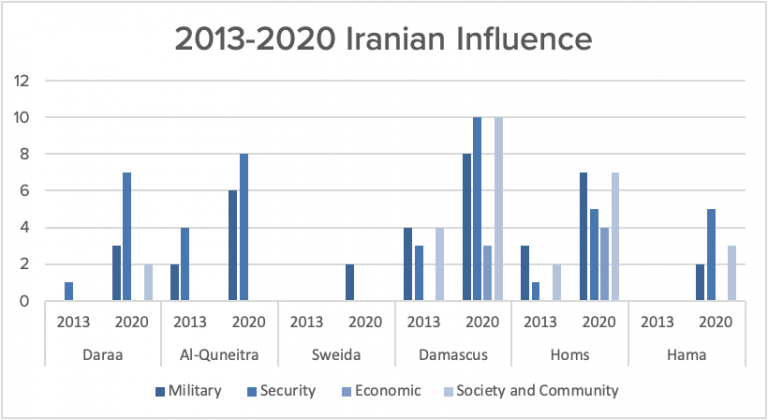 Factbox: Iranian influence and presence in Syria - Atlantic Council Factbox: Iranian influence and presence in Syria - Atlantic Council