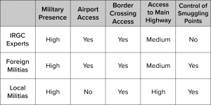Factbox: Iranian influence and presence in Syria - Atlantic Council