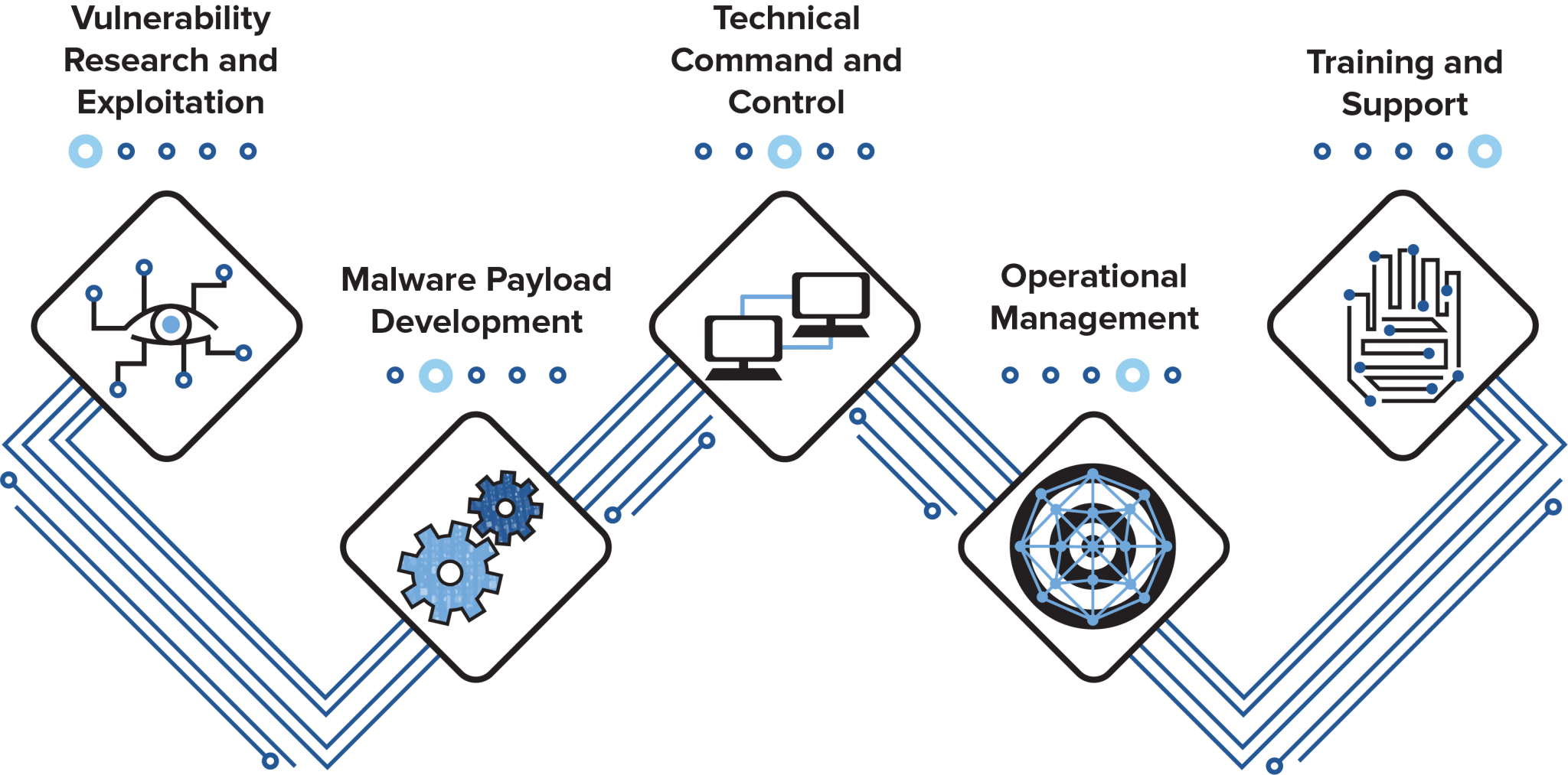 A primer on the proliferation of offensive cyber capabilities - Atlantic Council