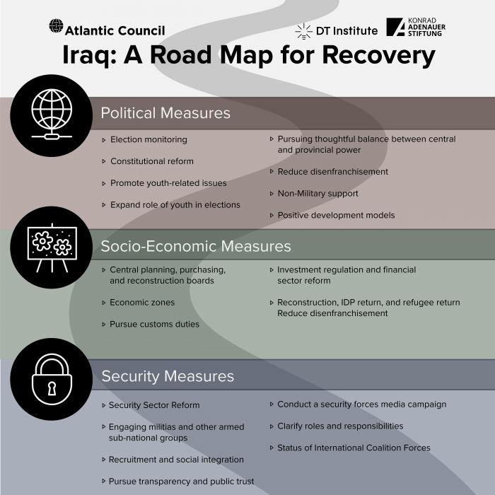 Iraq: A road map for recovery - Atlantic Council