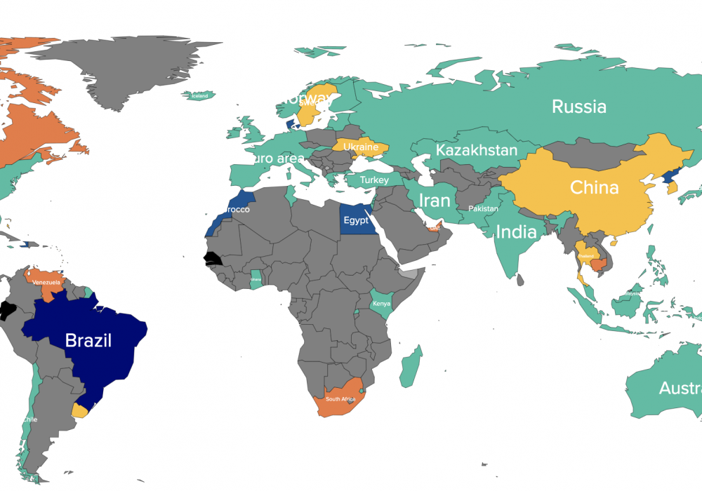 International Markets - Atlantic Council