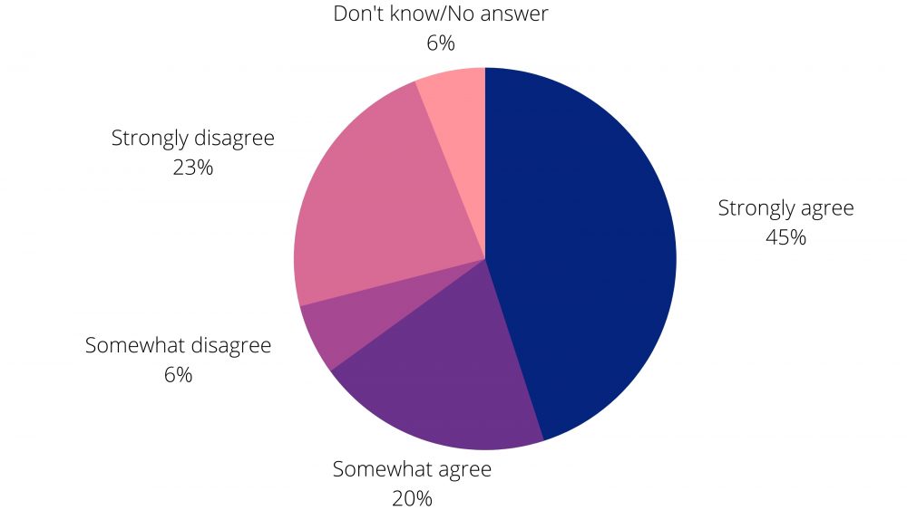 New Atlantic Council poll: Insights on Venezuelan and Cuban American ...
