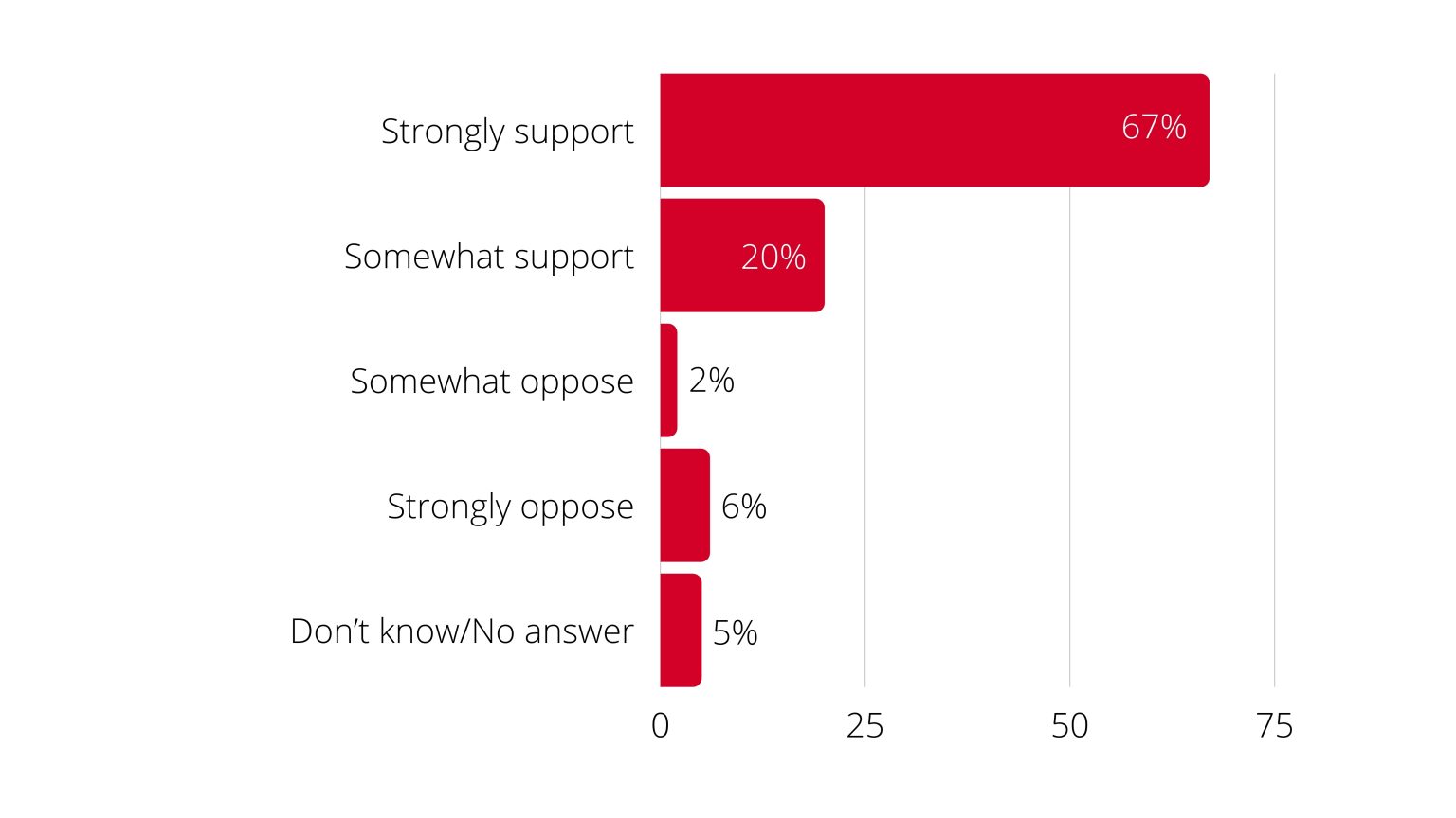 New Atlantic Council poll: Insights on Venezuelan and Cuban American ...