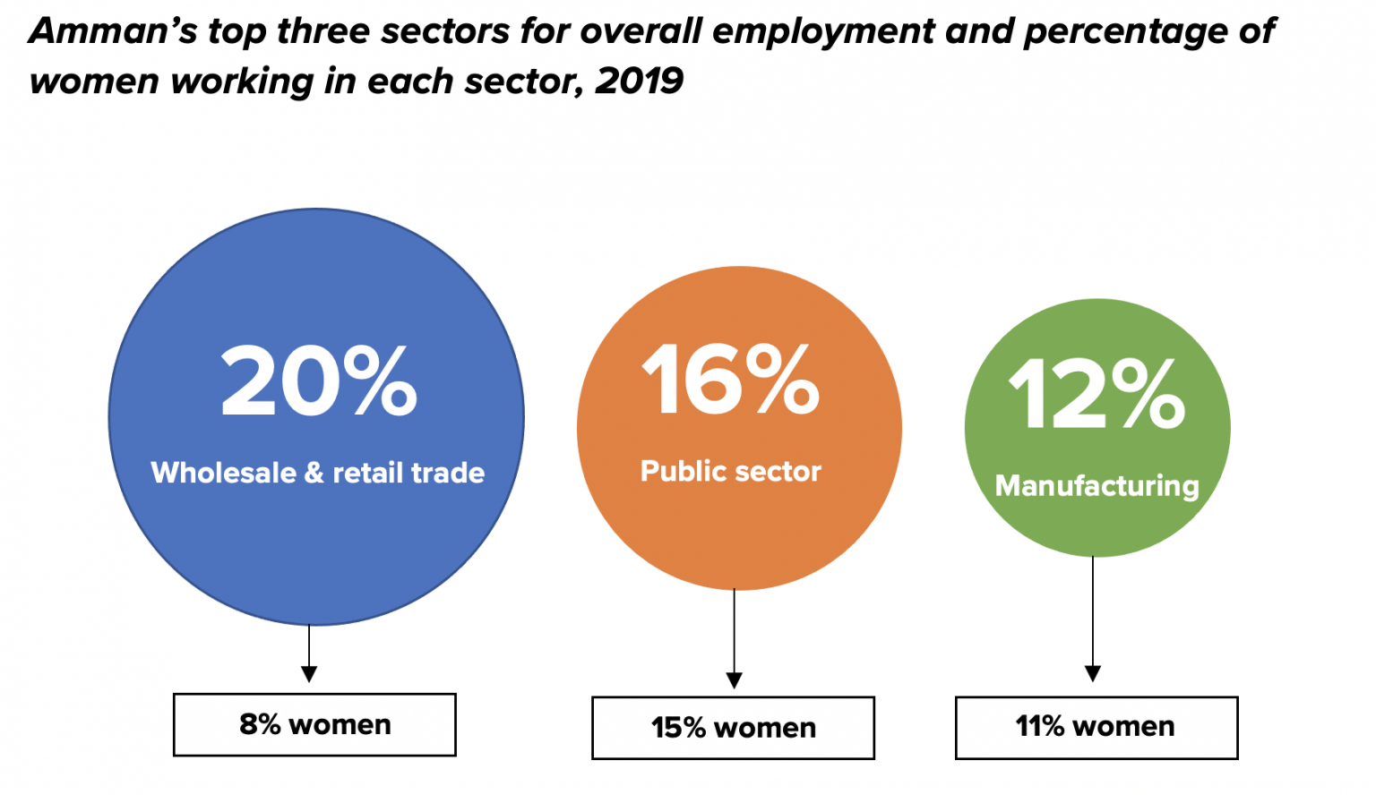 Here’s how Amman can boost women’s workforce participation - Atlantic ...