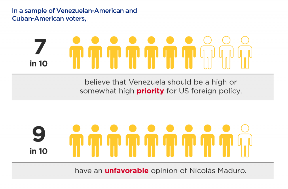 New Atlantic Council poll: Insights on Venezuelan and Cuban American ...