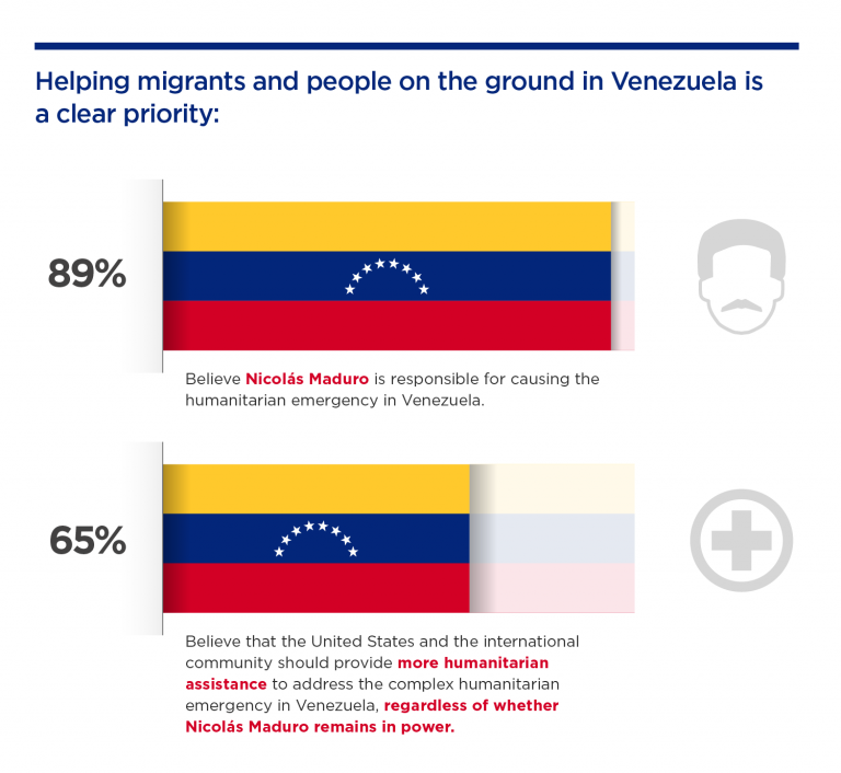 New Atlantic Council poll: Insights on Venezuelan and Cuban American ...