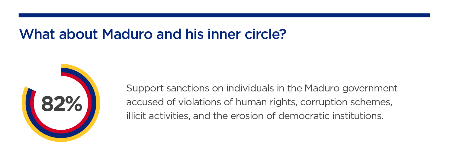 New Atlantic Council poll: Insights on Venezuelan and Cuban American ...