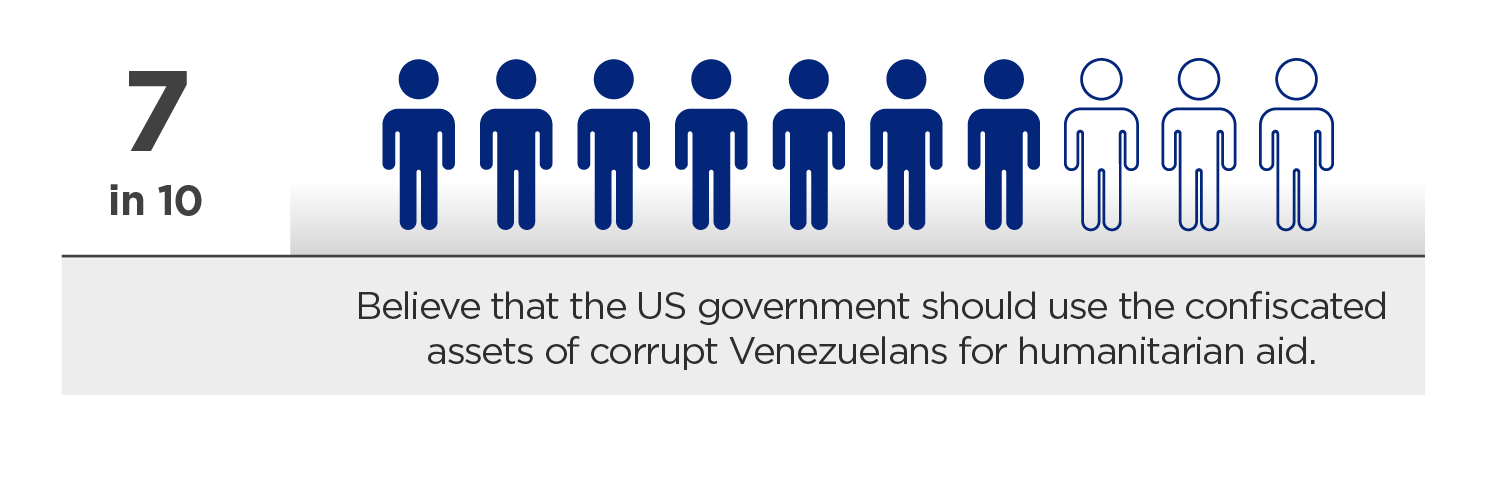 New Atlantic Council poll: Insights on Venezuelan and Cuban American ...