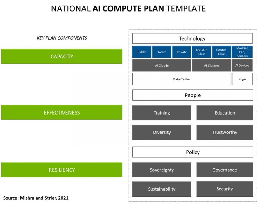 Computing to win: Addressing the policy blind spot that threatens ...