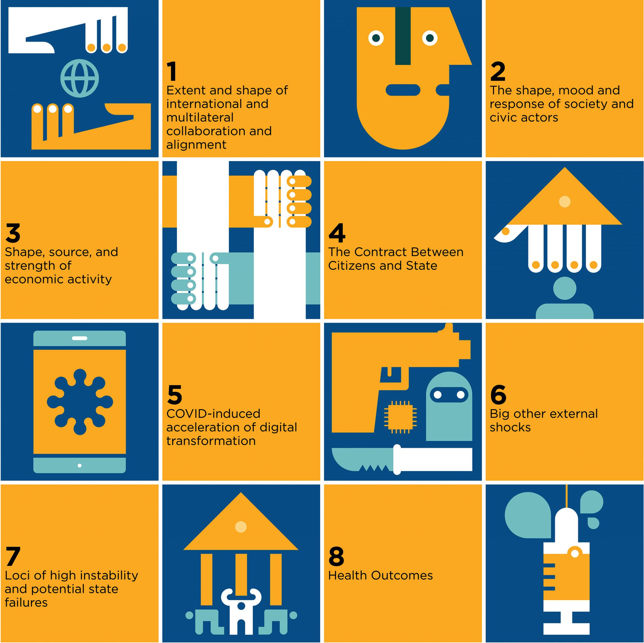 2025 Post-Covid Scenarios: Latin America and the Caribbean - Atlantic ...