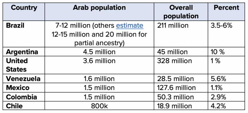 ¡Viva los Arabes!: Underreported stories of the Arabs of the Americas ...