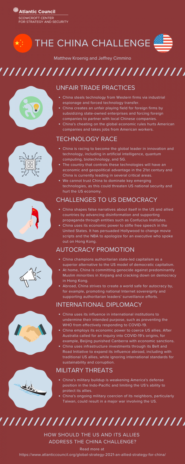 The China challenge - Atlantic Council