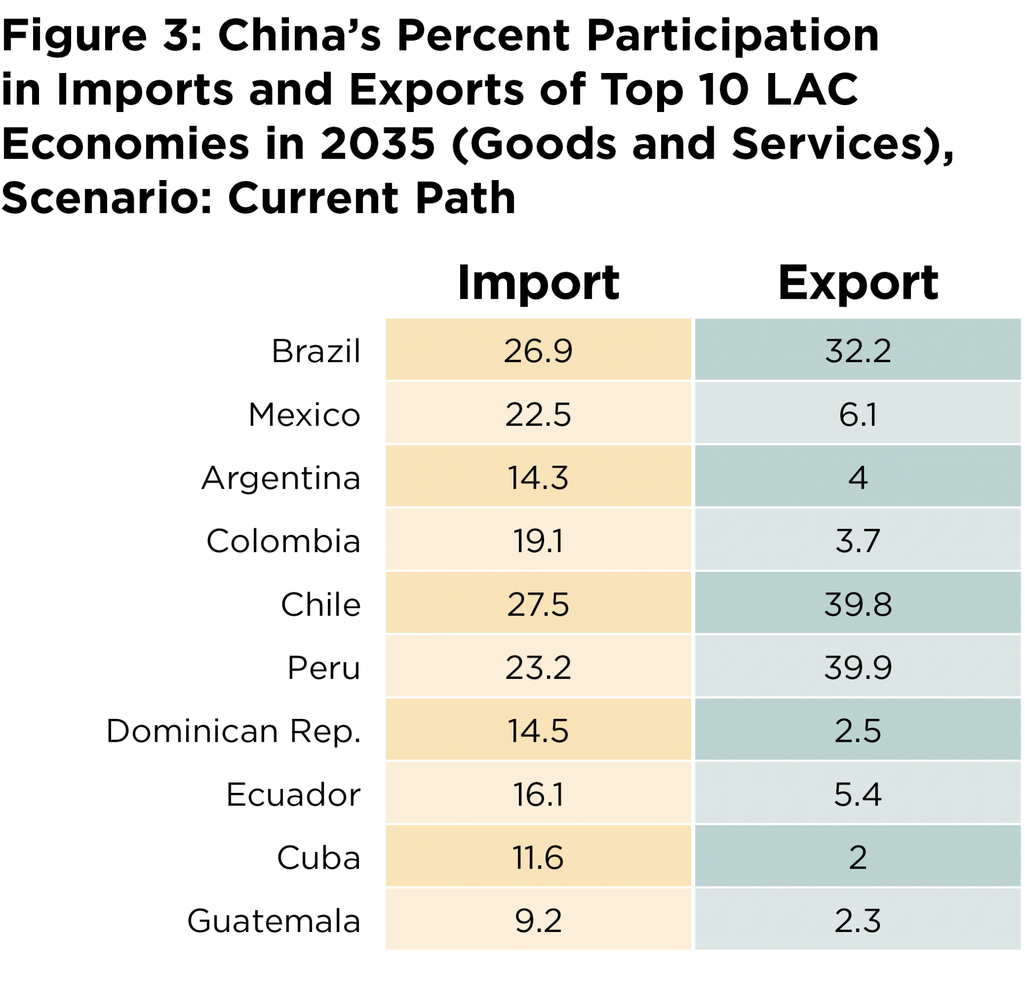 China-LAC Trade: Four Scenarios in 2035 - Atlantic Council