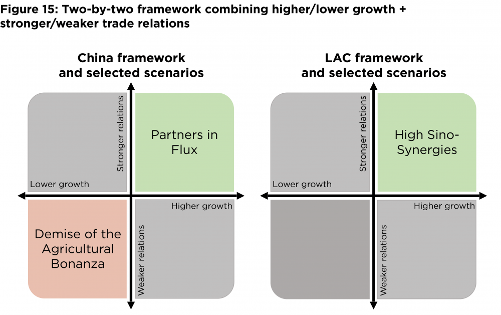 China-LAC Trade: Four Scenarios in 2035 - Atlantic Council
