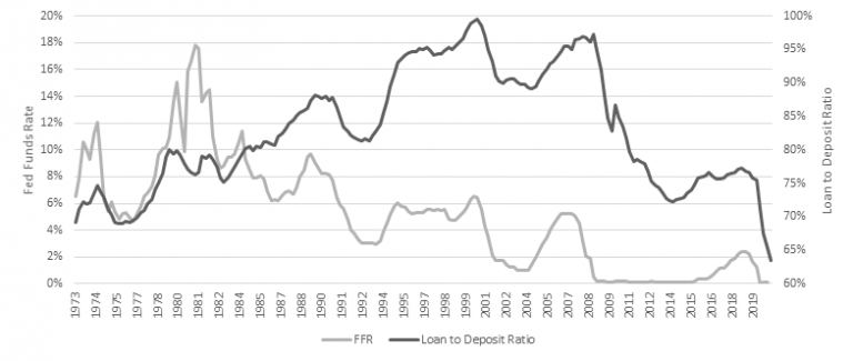 Can interest rate hikes accelerate inflation? - Atlantic Council