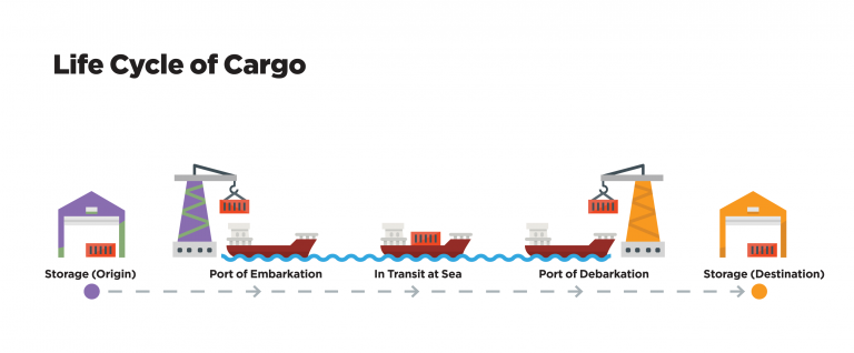 A system of systems: Cooperation on maritime cybersecurity - Atlantic ...