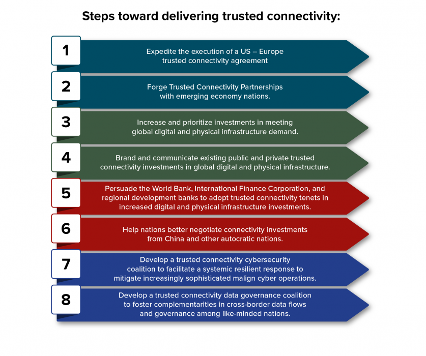 Trusted connectivity: A framework for a free, open, and connected world ...