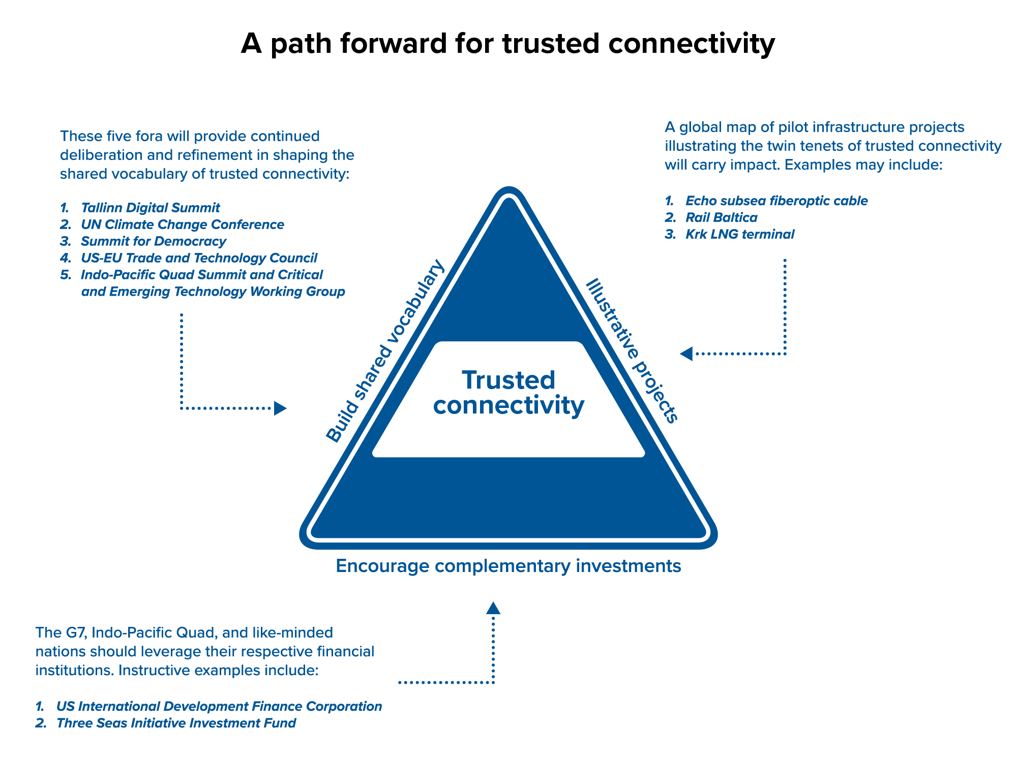 Trusted connectivity: A framework for a free, open, and connected world ...